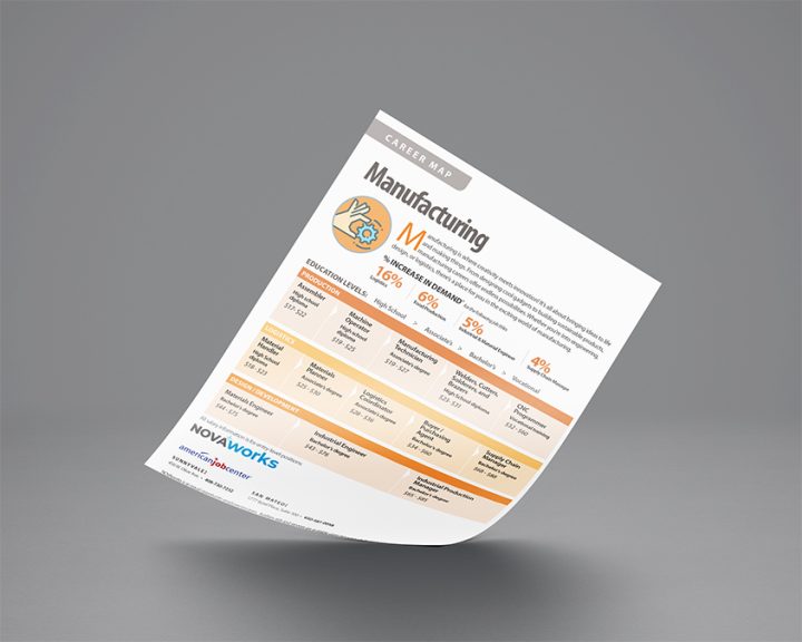 Career Exploration - NOVAworks